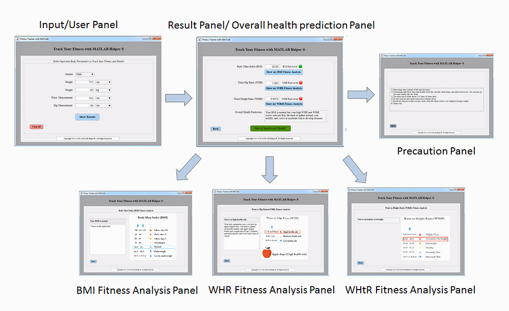 Blog | Fitness Tracker with MATLAB | MATLAB Helper