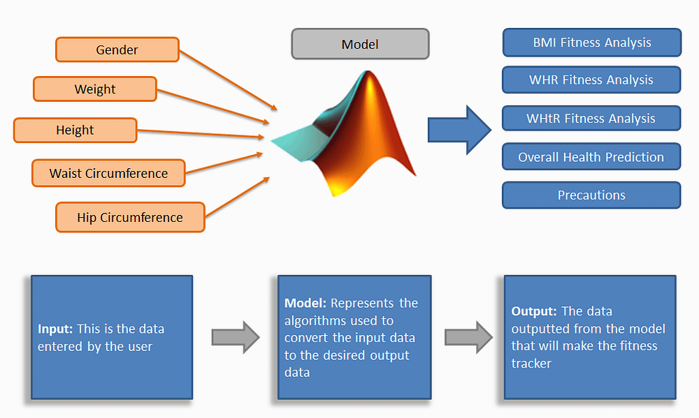 Blog | Fitness Tracker with MATLAB | MATLAB Helper