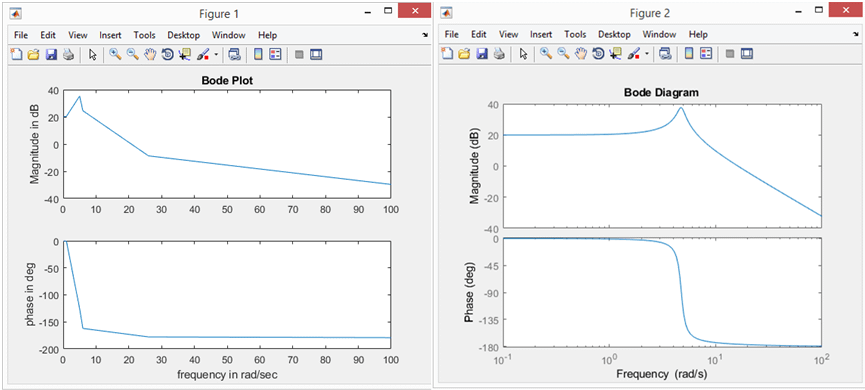 Blog | Control System Designer Toolbox | MATLAB Helper