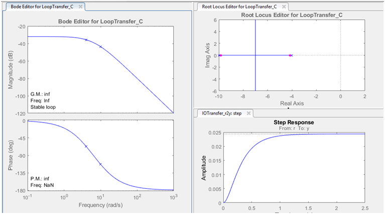 Blog | Control System Designer Toolbox | MATLAB Helper