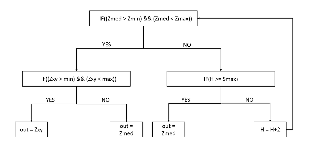 Blog | Image Enhancement with MATLAB | MATLAB Helper