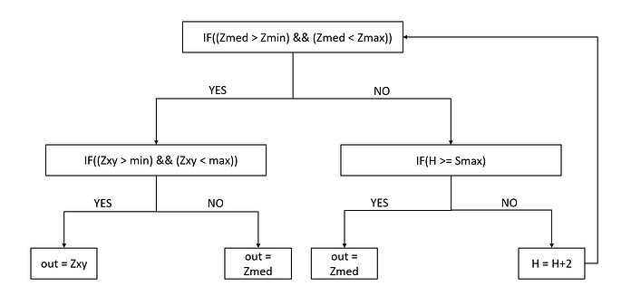 Blog | Image Enhancement with MATLAB | MATLAB Helper