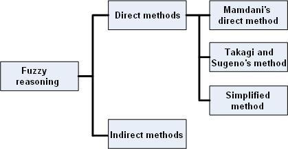 Blog | Image Processing Using Fuzzy Logic Toolbox | MATLAB Helper