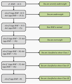 Blog | Fitness Tracker with MATLAB | MATLAB Helper