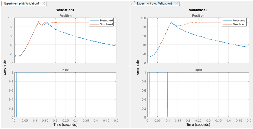 Blog Optimizing System Using Simulink Design Optimization Matlab Helper