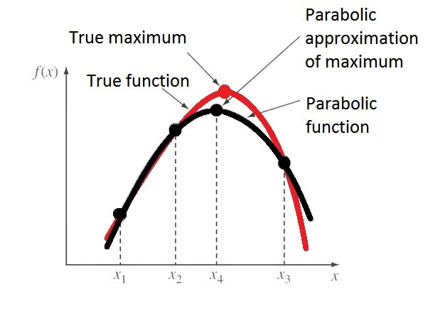 Parabolic Interpolation Matlab Helper 3720