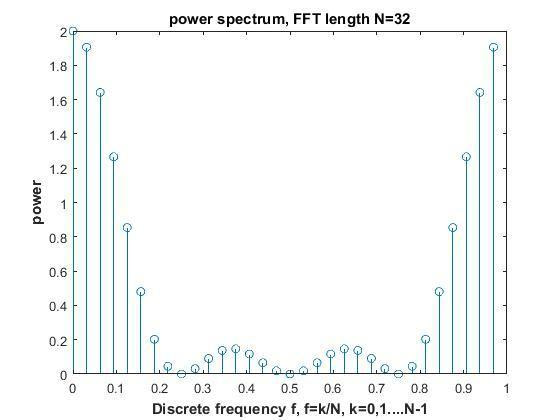 Power spectral Density – MATLAB Helper Power spectral Density – MATLAB Helper