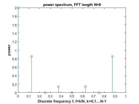 Power spectral Density – MATLAB Helper