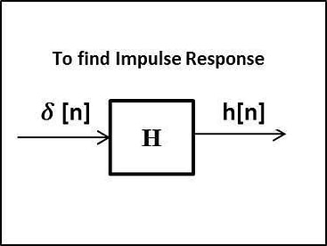 Impulse Response of a Discrete Time Signal – MATLAB Helper
