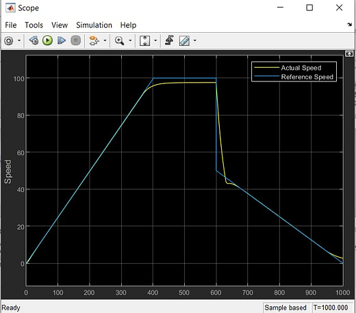 Blog | Electric Vehicle Simulation in Simulink | MATLAB Helper