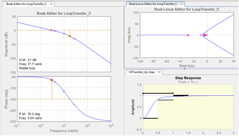 Blog | Control System Designer Toolbox | MATLAB Helper