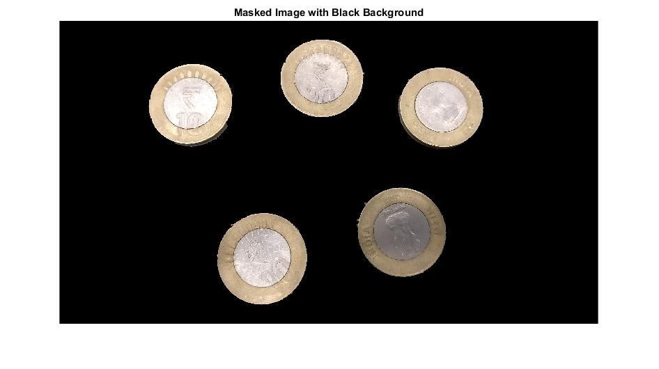 Blog Image Processing With Coin Segmentation Matlab Helper