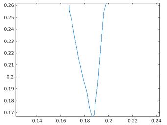 Blog | Classification Model in Machine Learning | MATLAB Helper