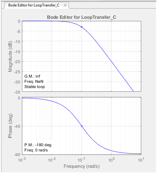 Blog | Control System Designer Toolbox | MATLAB Helper