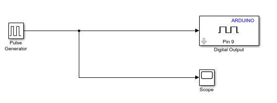 Blog | Integration of Arduino with MATLAB & Simulink | MATLAB Helper