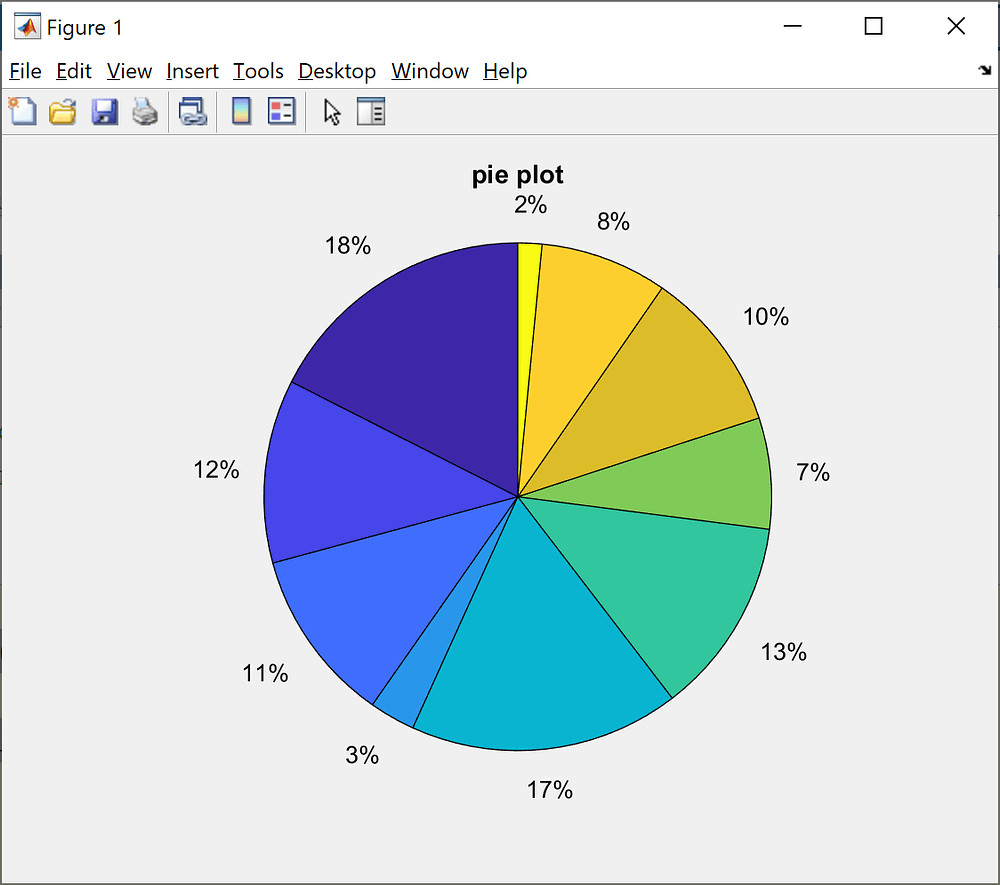 How to make 2-Dimensional Plot – MATLAB Helper
