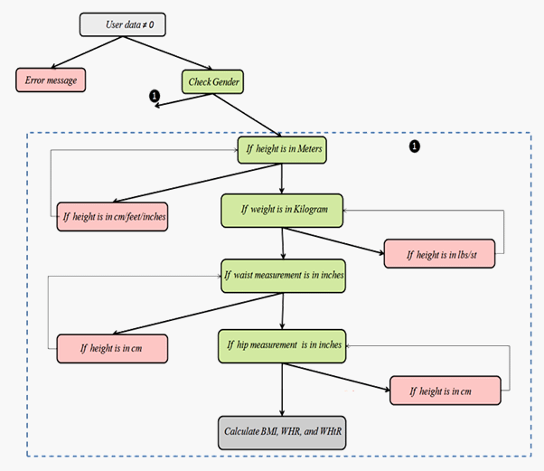 Blog | Fitness Tracker with MATLAB | MATLAB Helper