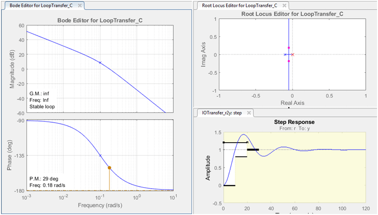 Blog | Control System Designer Toolbox | MATLAB Helper