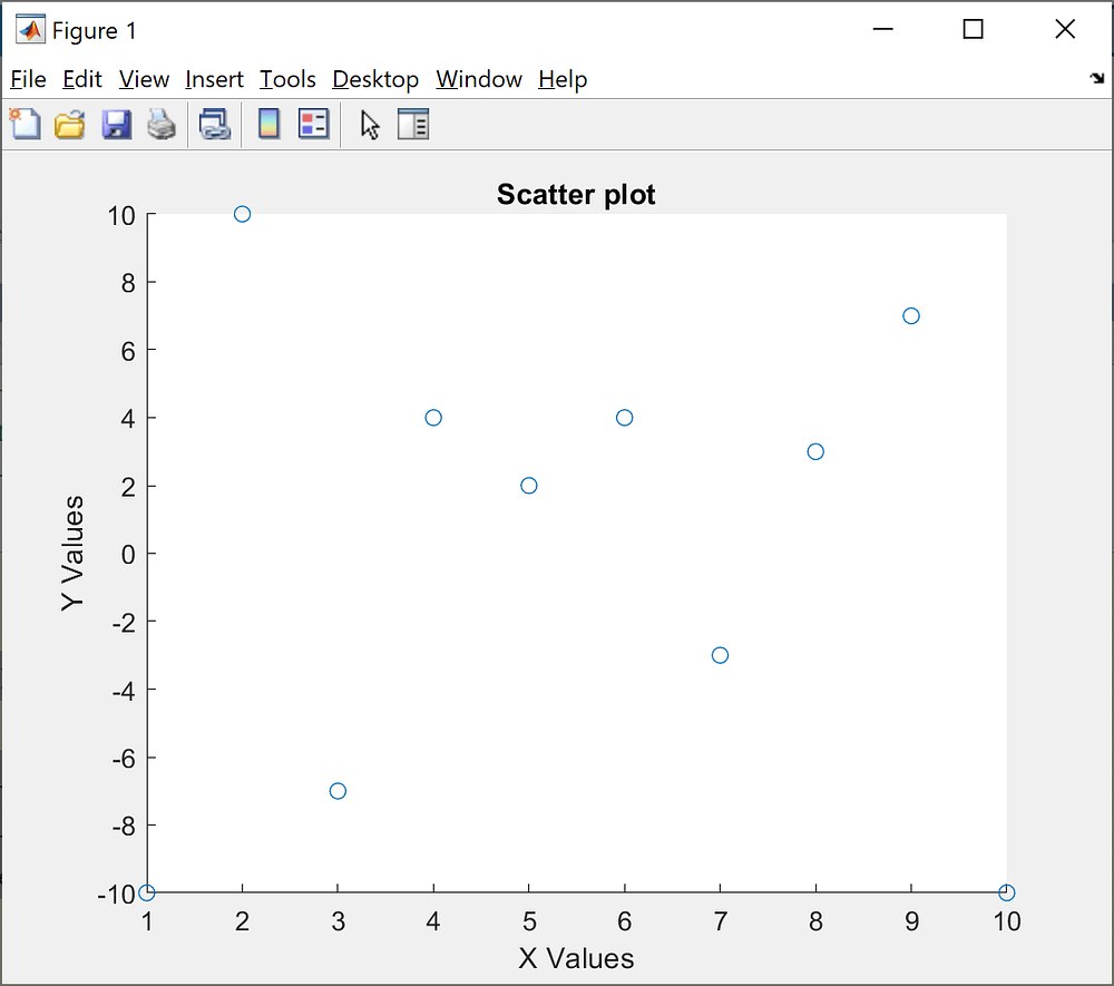 How to make 2-Dimensional Plot – MATLAB Helper