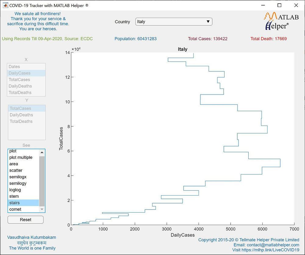 Webinar | Data Analysis, Modelling, and Forecasting of COVID-19 | MATLAB Helper
