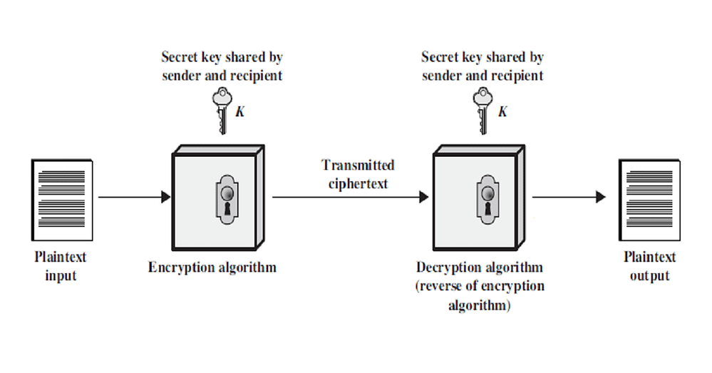 Blog | Symmetric Key Cryptography using MATLAB | MATLAB Helper