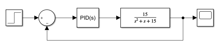 Blog Optimizing System Using Simulink Design Optimization Matlab Helper
