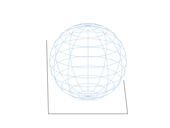 Blog | Mapping Toolbox in MATLAB | LMS Portal | MATLAB Helper