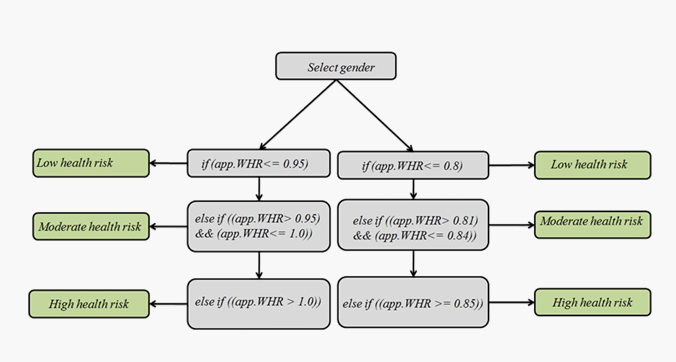 Blog | Fitness Tracker with MATLAB | MATLAB Helper Blog | Fitness Tracker with MATLAB | MATLAB Helper