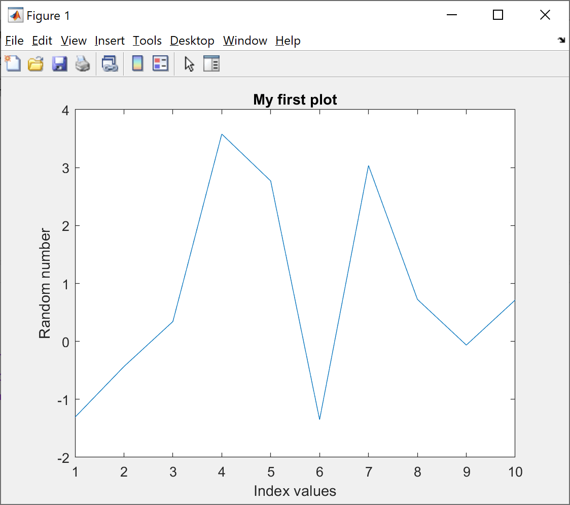 How to make 2-Dimensional Plot – MATLAB Helper