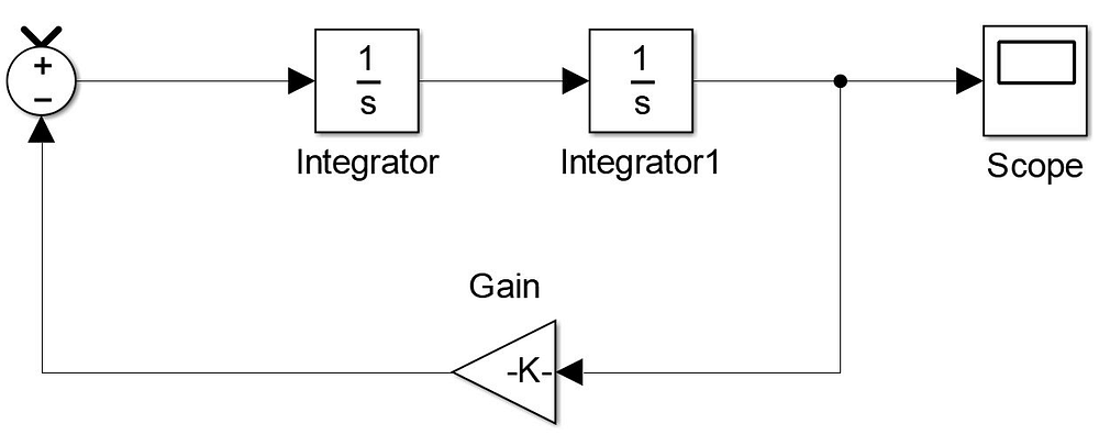 Application of SHM in Simulink – MATLAB Helper