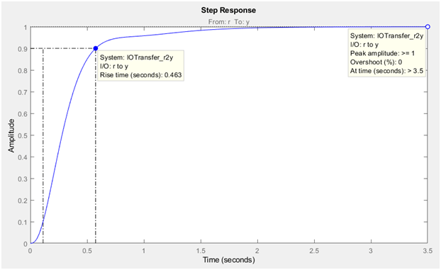 Blog | Control System Designer Toolbox | MATLAB Helper