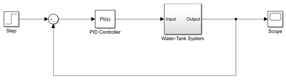 Blog | Optimizing system using Simulink Design Optimization | MATLAB Helper